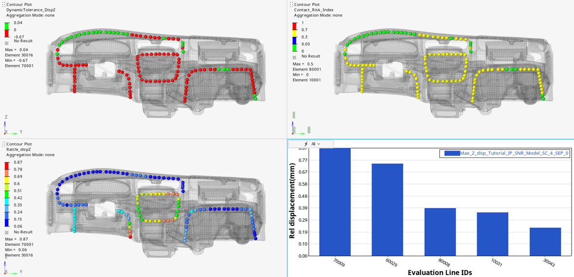 Detailed Risk and Root Cause Analysis