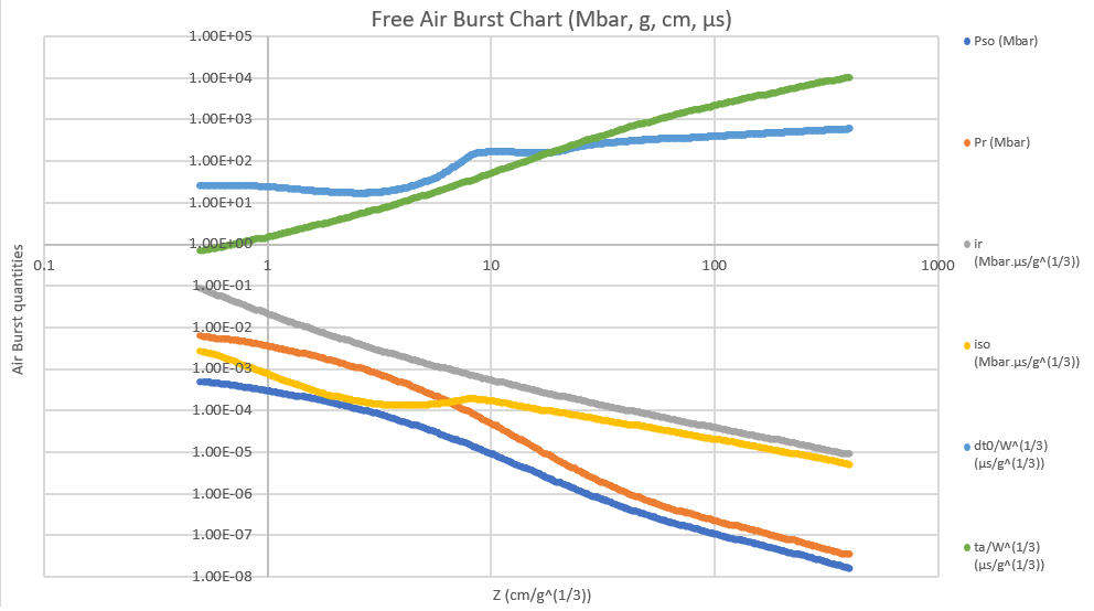 RD-V: 0560 Air Burst