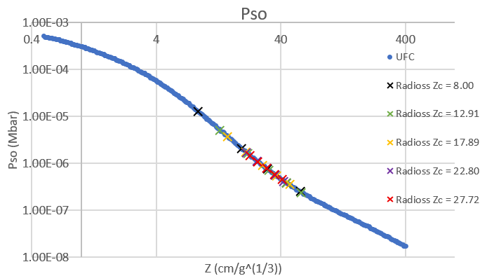 RD-V: 0560 Air Burst
