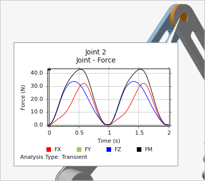 Tutorial: Getting Started with Motion Analyst