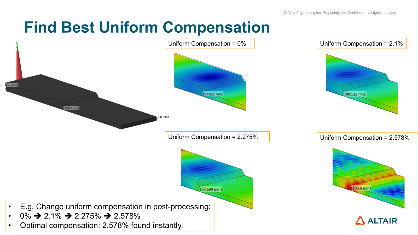 How Do I Find Optimal Uniform Compensation?