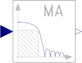Modelica.Clocked.RealSignals.Periodic