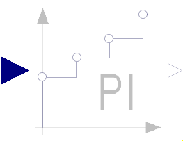 Modelica.Clocked.RealSignals.Periodic
