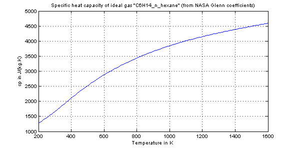 Modelica.Media.IdealGases.SingleGases.C6H14_n_hexane